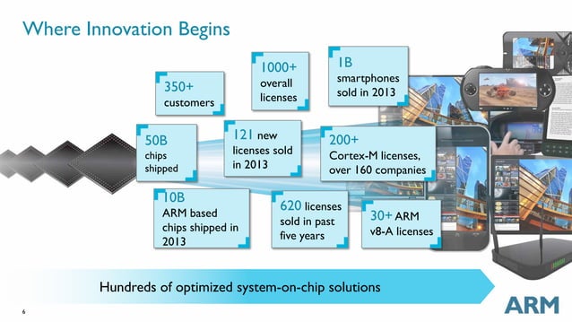 ARM Overview | PDF