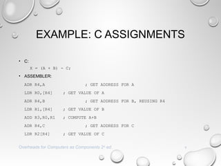 Arm (2) | PPT