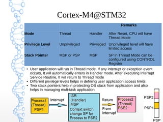 Programming ARM Cortex-M4 STM32 Nucleo | ODP