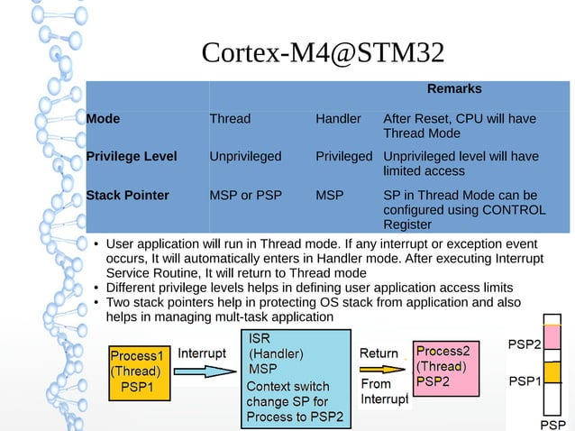 Programming ARM Cortex-M4 STM32 Nucleo | ODP