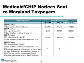 Arm2011 idala 6.14.11
