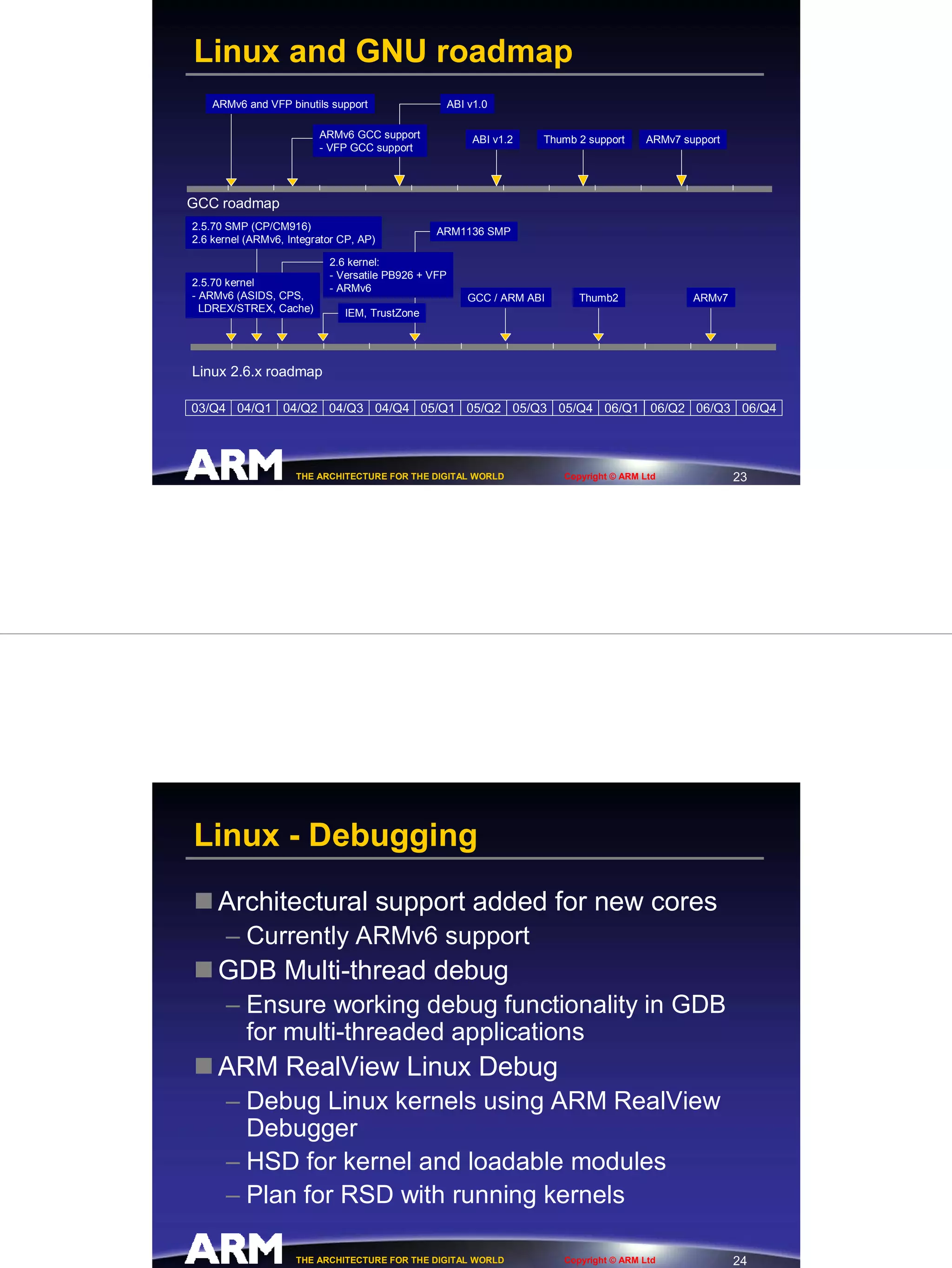 Porting linux on ARM | PDF