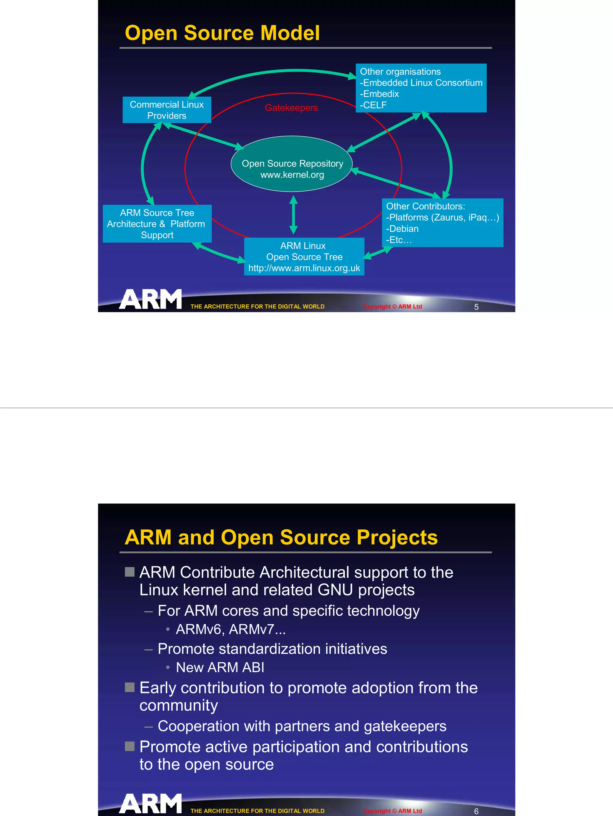 Porting linux on ARM | PDF