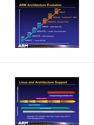 Porting linux on ARM | PDF