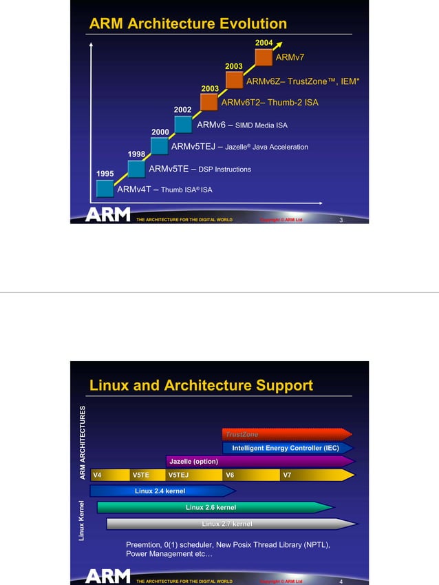 Porting linux on ARM | PDF