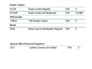 COMPLETE DETAIL OF ARM PART 3 | PPTX