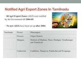 Agri Export Zones | PPTX