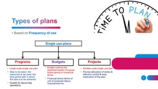 ARM 301 lecture notes planning | PPT