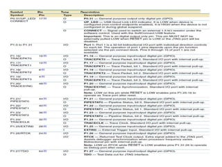 ARM COMPLETE DETAIL PART 4 | PPT