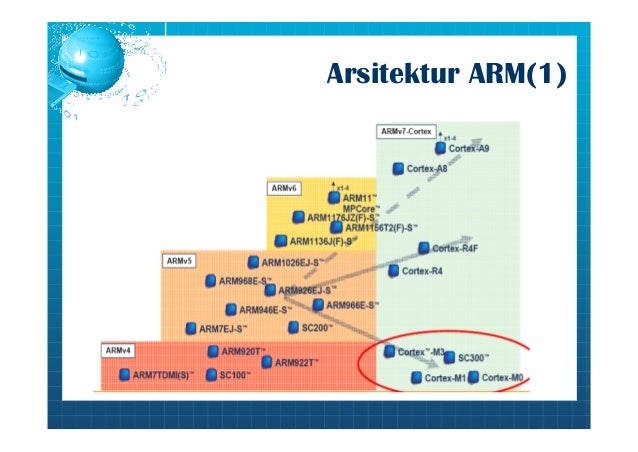 Introduction Arm