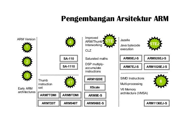 Introduction Arm