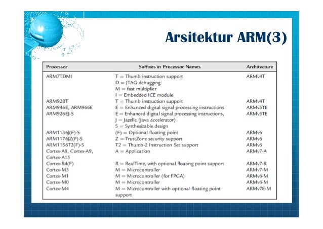 Introduction Arm