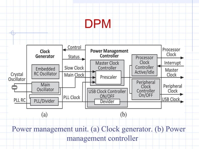 Arm7 architecture | PPT