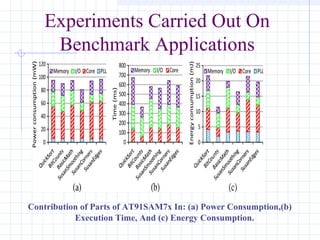 Arm7 architecture | PPT