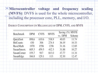 Arm7 architecture | PPT