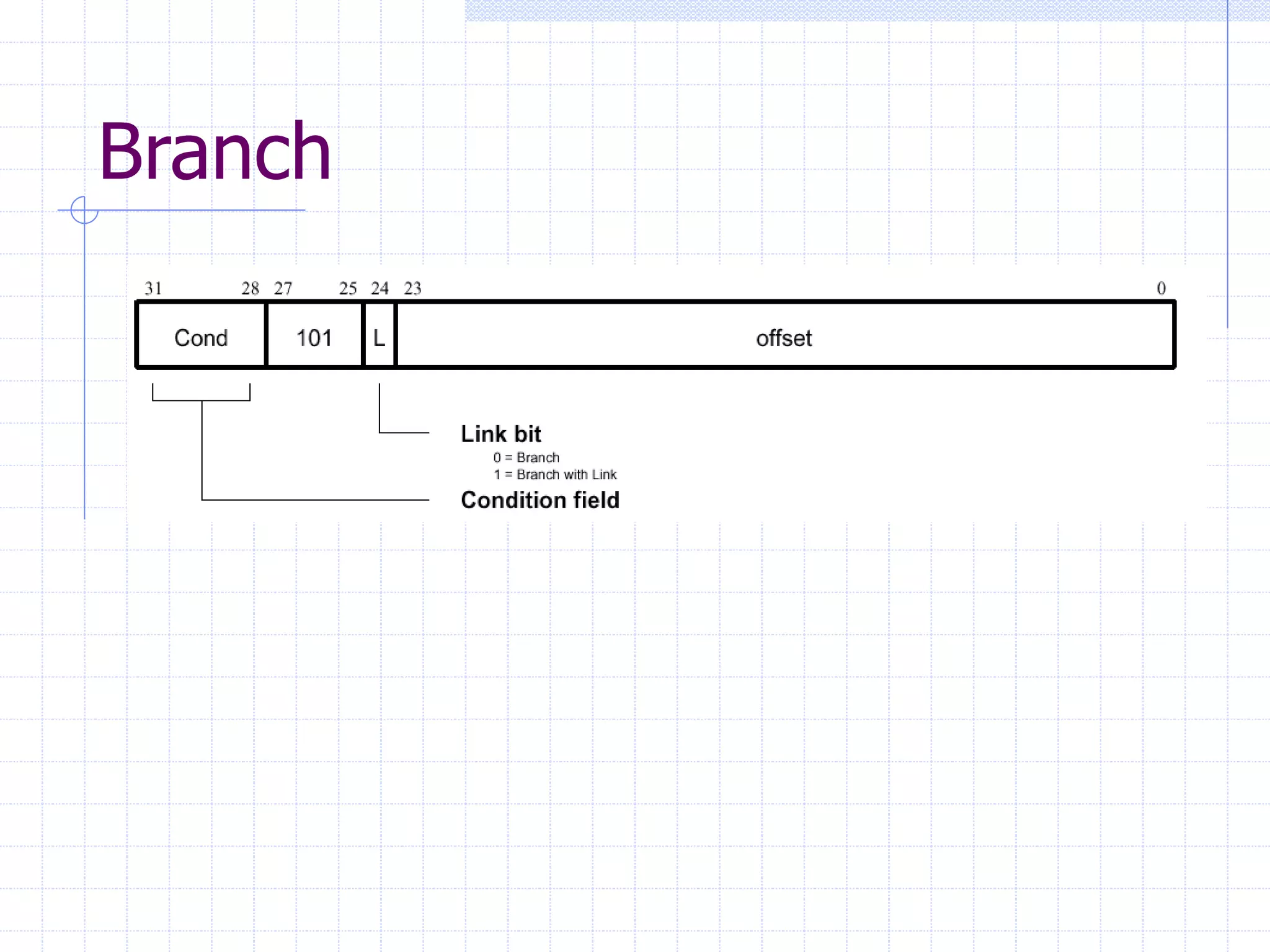 ARM7_Architecture.ppt