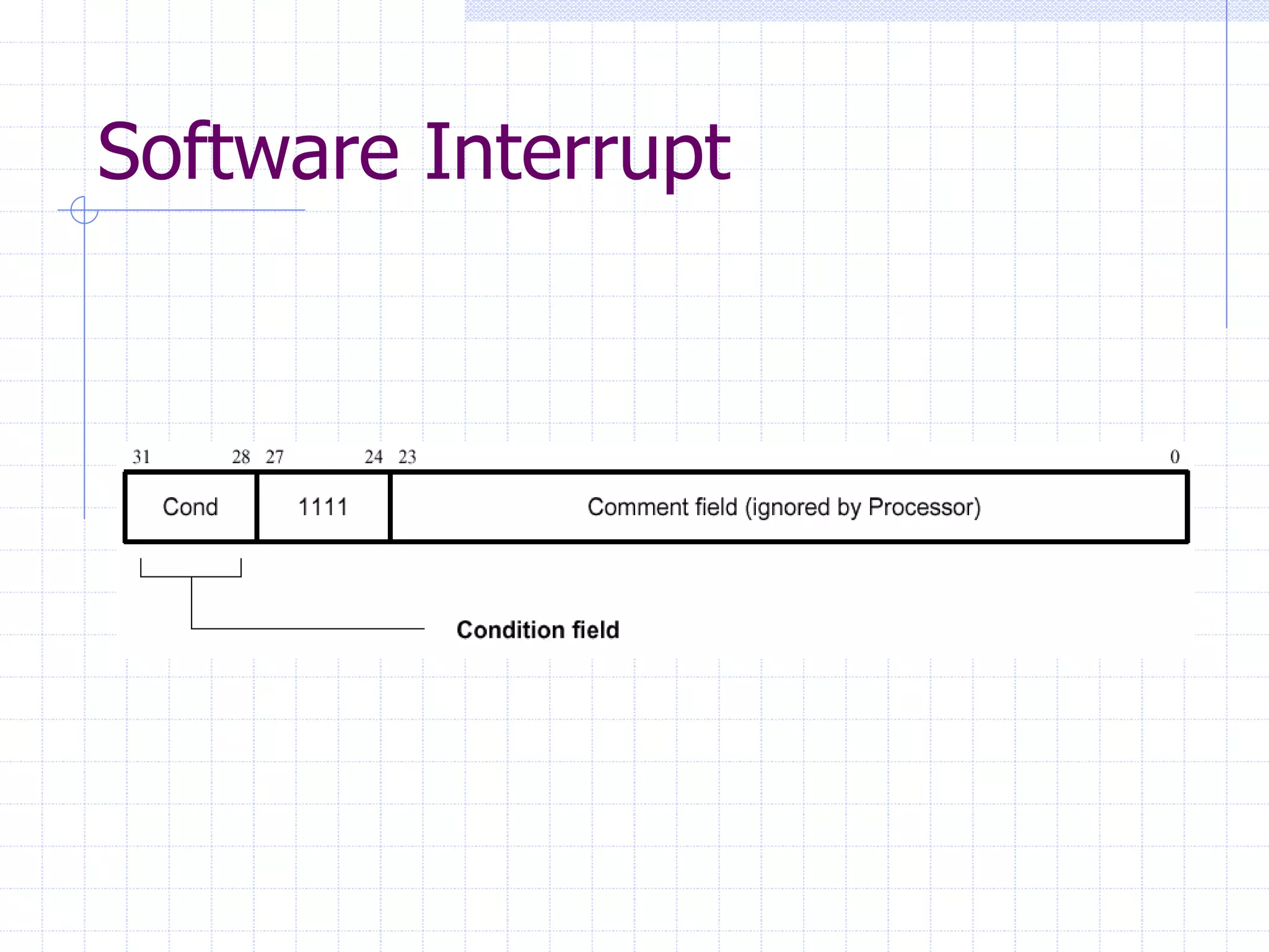 ARM7_Architecture.ppt
