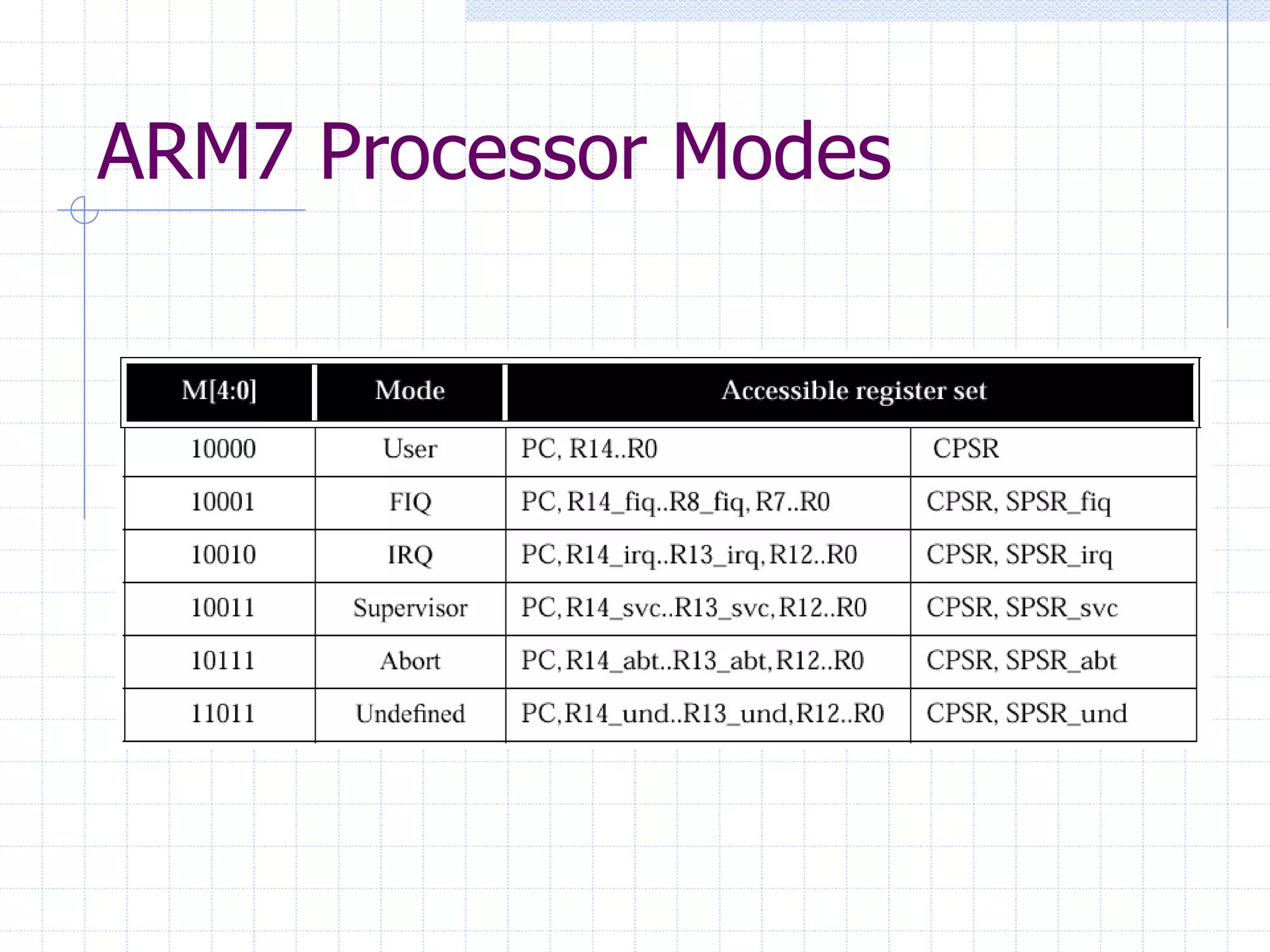 ARM7_Architecture.ppt