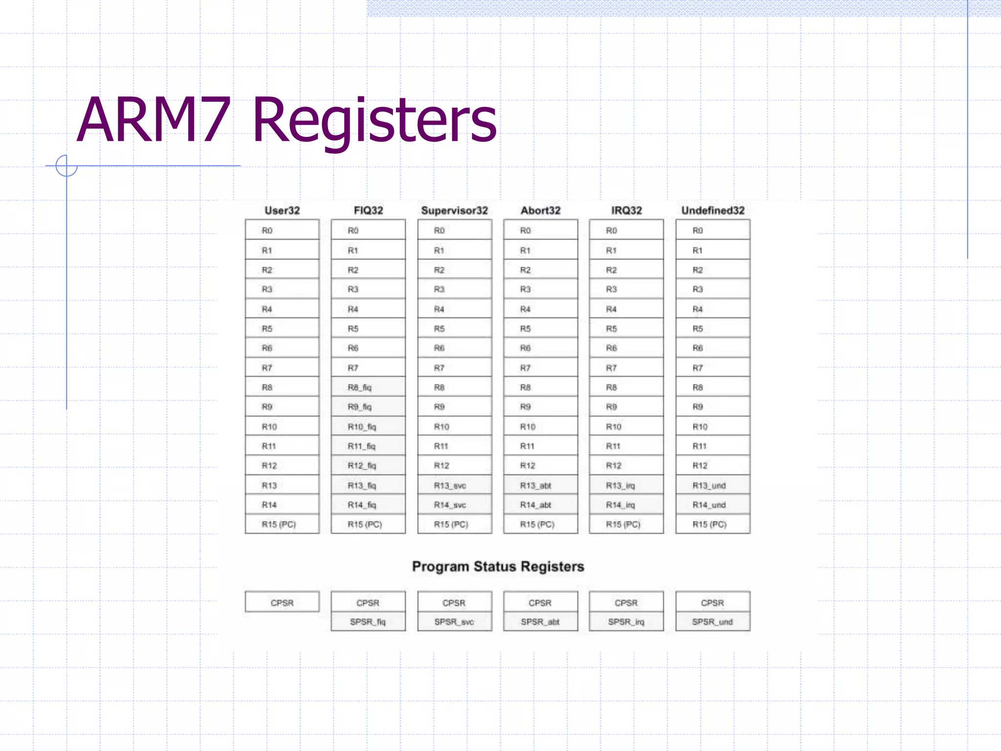 ARM7_Architecture.ppt
