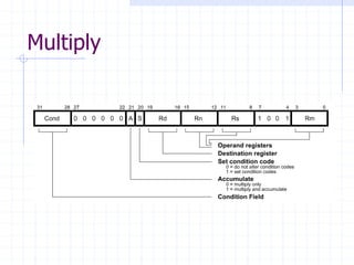 ARM7_Architecture.ppt
