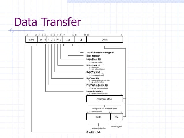 ARM7_Architecture.ppt