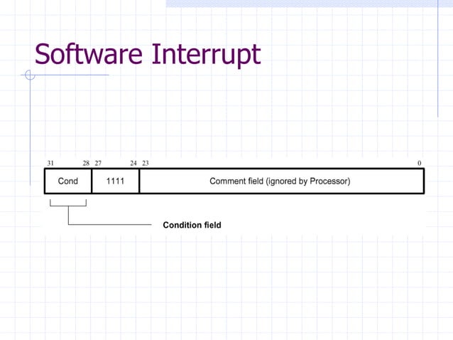ARM7_Architecture.ppt