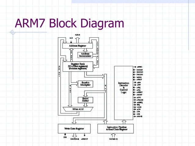 ARM7_Architecture.ppt