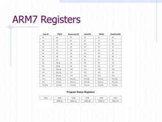 ARM7_Architecture.ppt