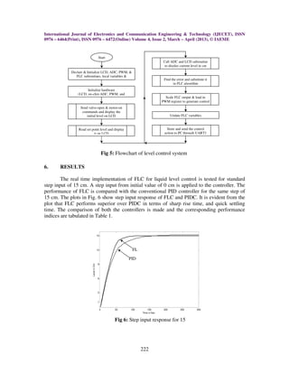 Arm7 microcontroller based fuzzy logic controller for liquid level control system | PDF