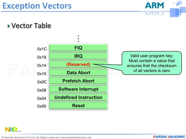 Arm 7 nxp | PPT