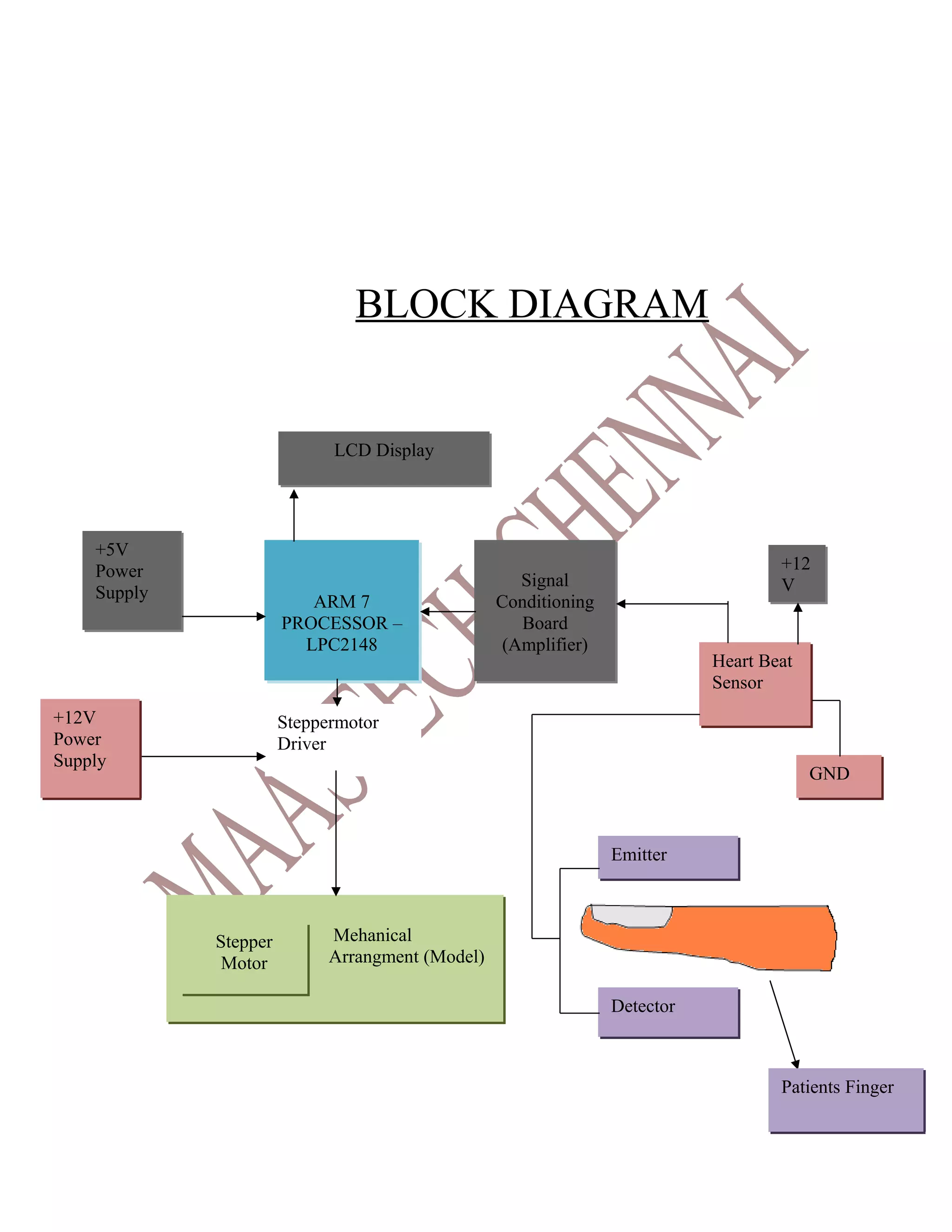 ARM PROJECTS LIST&ABSTRACT- automatic anesthesia controller using heart ...