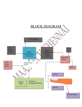 ARM PROJECTS LIST&ABSTRACT- automatic anesthesia controller using heart ...