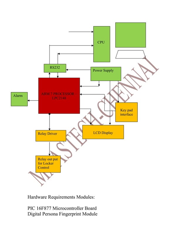 ARM 7 FINGER PRINT PROJECTS ABSTRACT- biometric fingerprint ...