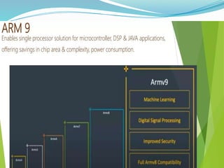 "Exploring ARM9: Powering Embedded Systems and Mobile Devices" | PPTX