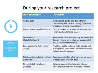 The University of Edinburgh Research Data Management Service Suite | PPT