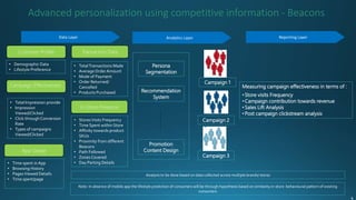 Arvind Brands - Hackathon - Solution Idea | PPTX | Business | Business ...