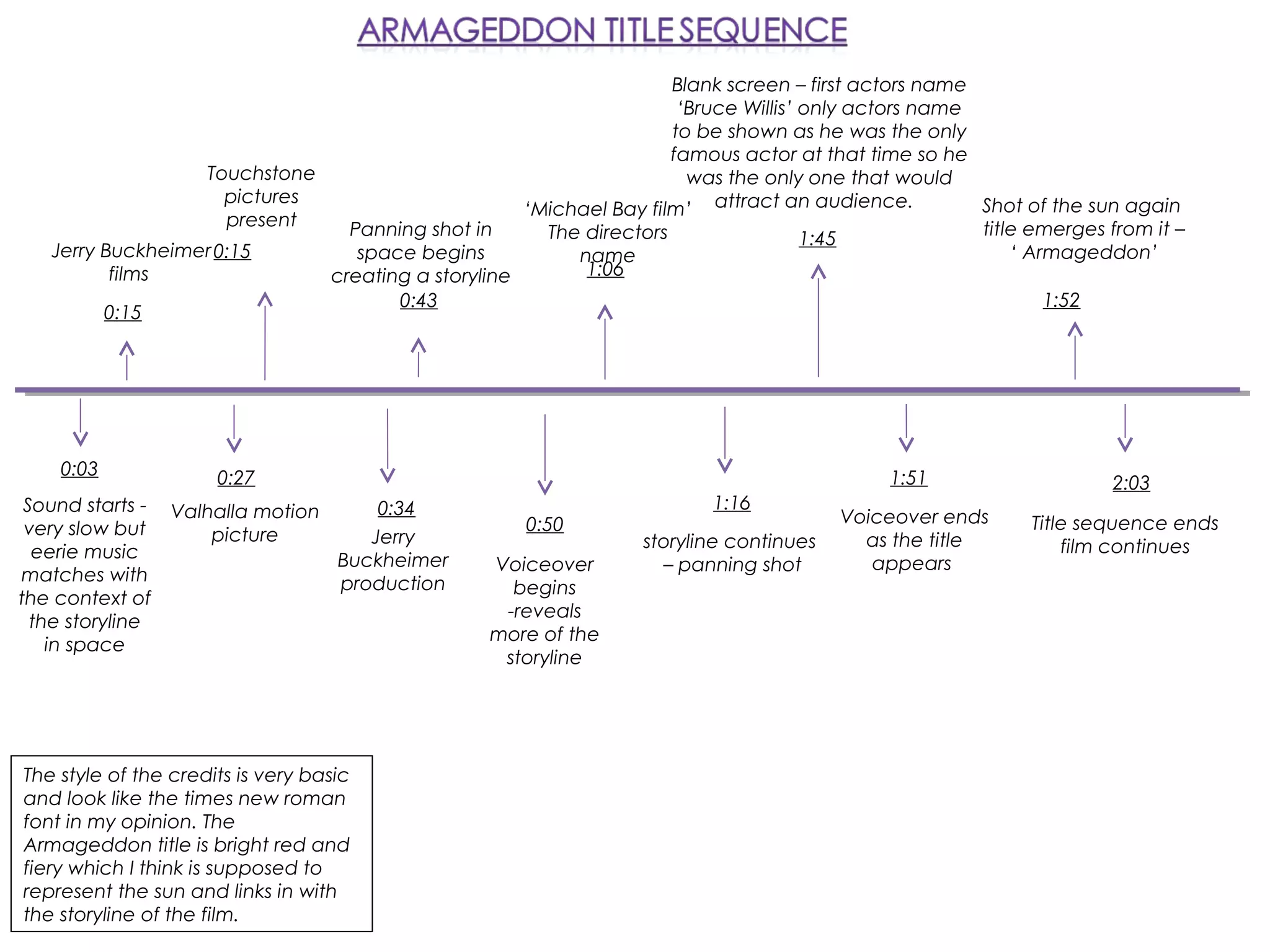 Title sequence analysis | PPT