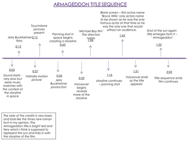 Title sequence analysis | PPT