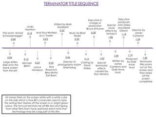 Title sequence analysis | PPT