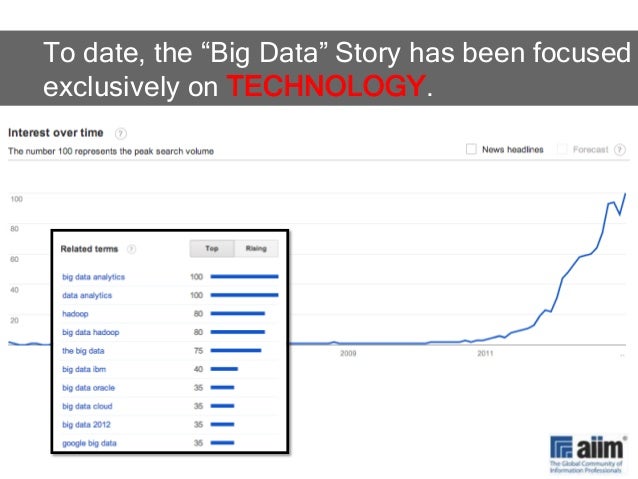 Big data and the challenge of extreme information