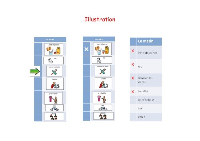 Supports visuels pour aider l'enfant autiste à domicile