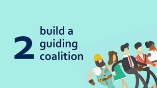 Kotter Change Management | PPT