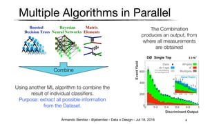 Armando Benitez -- Data x Desing | PPT