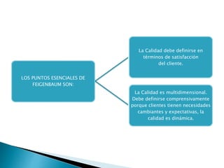 Armand Vallin Feigenbaum Sistemas de Calidad | PPTX