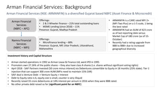 Microfinance - Arman Financial Services | PPT