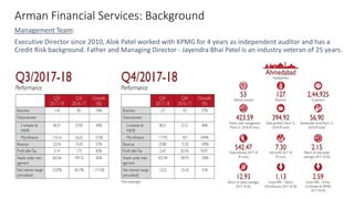 Microfinance - Arman Financial Services | PPT