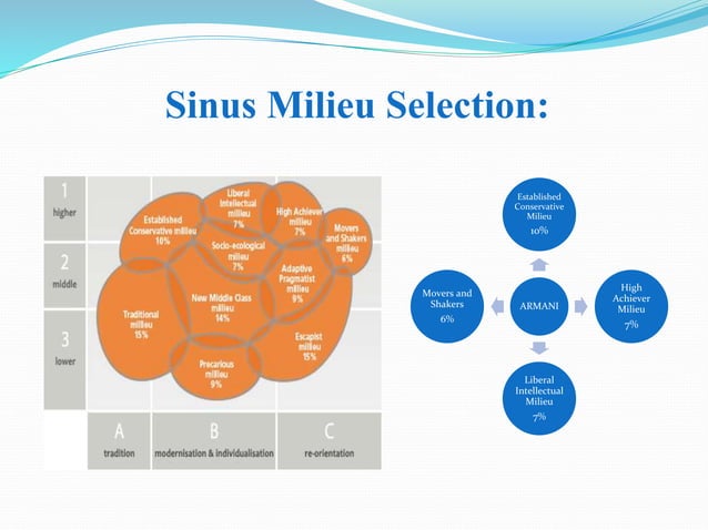 Armani Marketing Analysis | PPTX