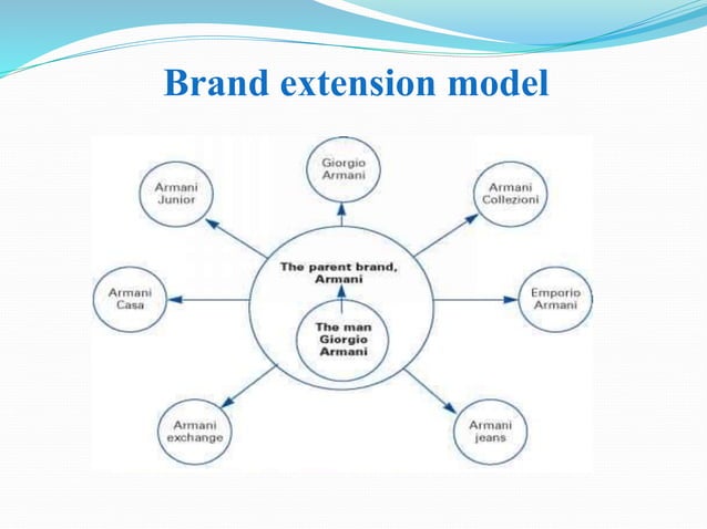 Armani Marketing Analysis | PPTX