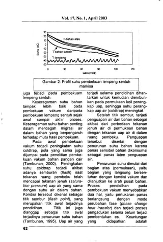 KARAKTERISTIK PEMBEKUAN VAKUM PULP MARKISA Vacuum Freezing ...