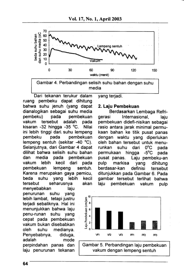 KARAKTERISTIK PEMBEKUAN VAKUM PULP MARKISA Vacuum Freezing ...